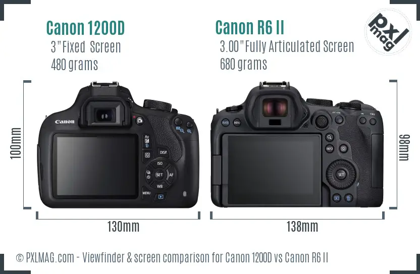 Canon 1200D vs Canon R6 II In Depth Comparison - PXLMAG.com