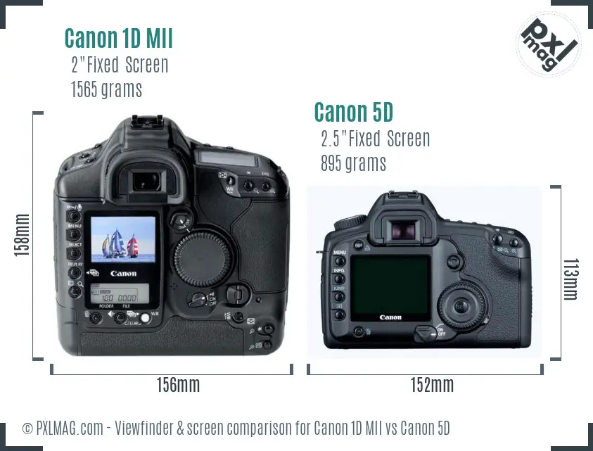 Canon 1D MII vs Canon 5D Detailed Comparison - PXLMAG.com