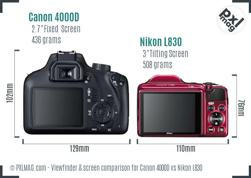 Canon 4000D vs Nikon L830 Detailed Comparison - PXLMAG.com