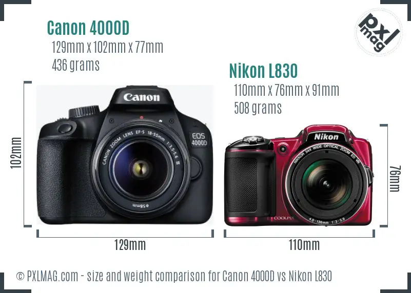 Canon 4000D vs Nikon L830 Detailed Comparison - PXLMAG.com