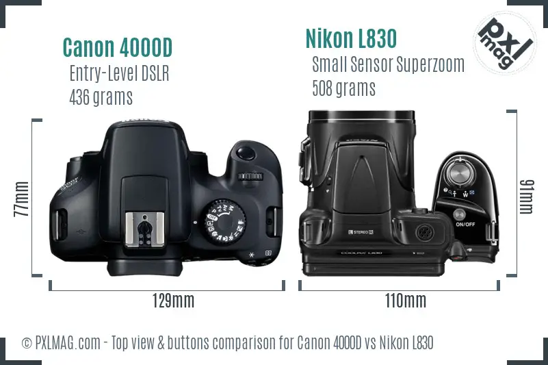 Canon 4000D vs Nikon L830 Detailed Comparison - PXLMAG.com