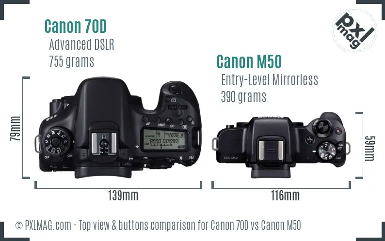 Canon 70D vs Canon M50 Full Comparison - PXLMAG.com