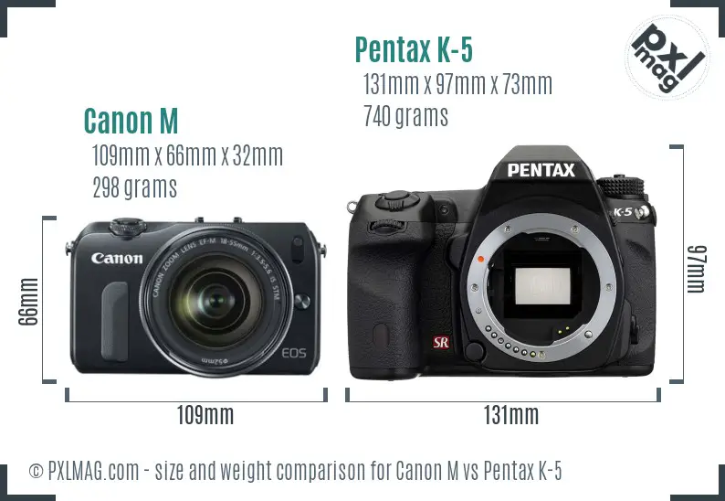 Canon M vs Pentax K-5 In Depth Comparison - PXLMAG.com