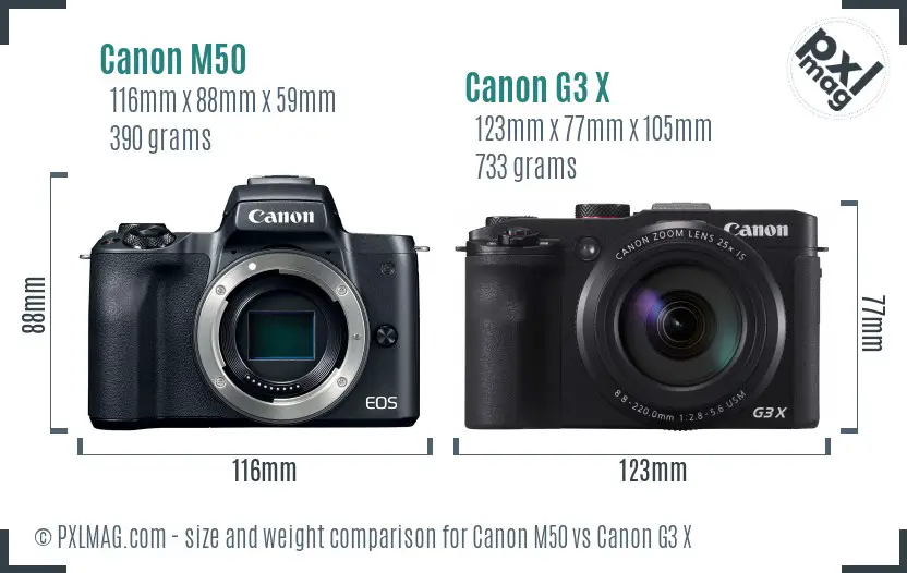 Canon M50 vs Canon G3 X In Depth Comparison - PXLMAG.com
