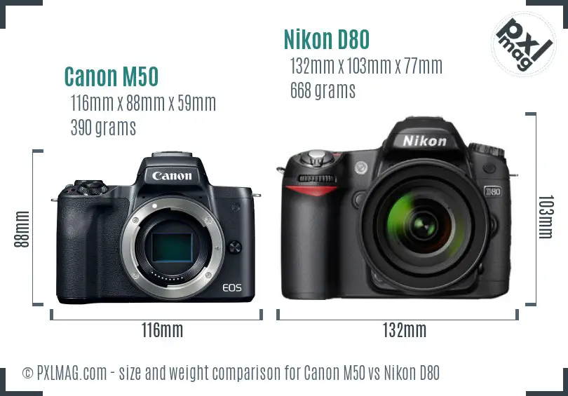 Canon M50 vs Nikon D80 In Depth Comparison - PXLMAG.com