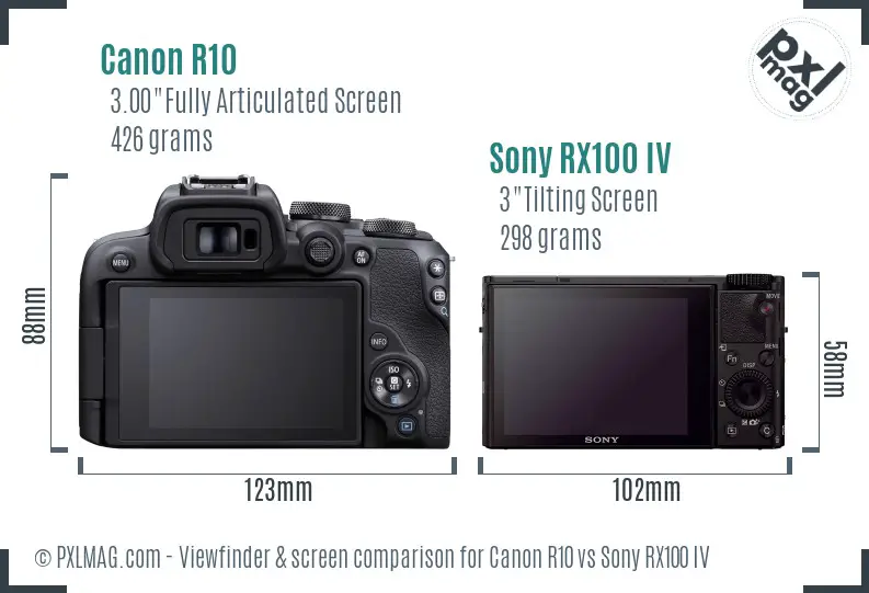 Canon R10 vs Sony RX100 IV Detailed Comparison - PXLMAG.com