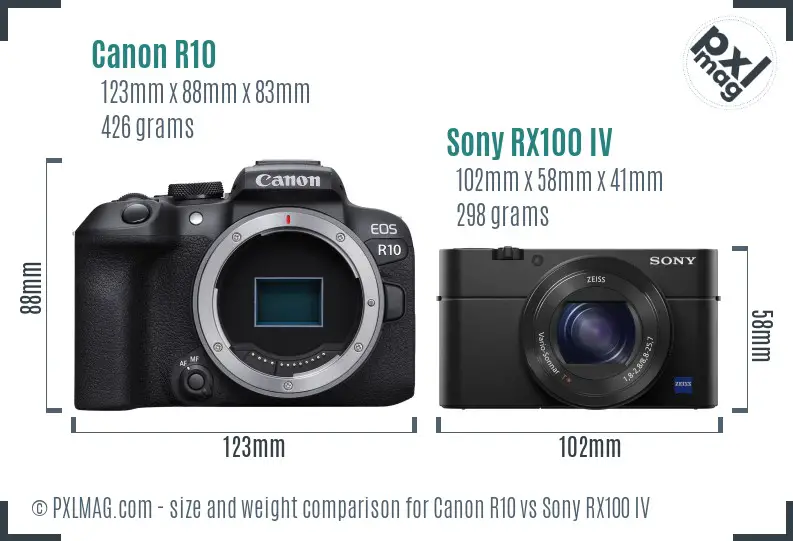 Canon R10 vs Sony RX100 IV Detailed Comparison - PXLMAG.com