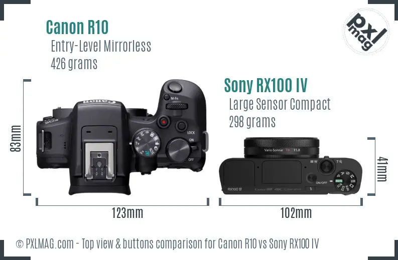 Canon R10 vs Sony RX100 IV Detailed Comparison - PXLMAG.com