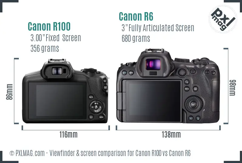 Canon R100 vs Canon R6 Full Comparison - PXLMAG.com