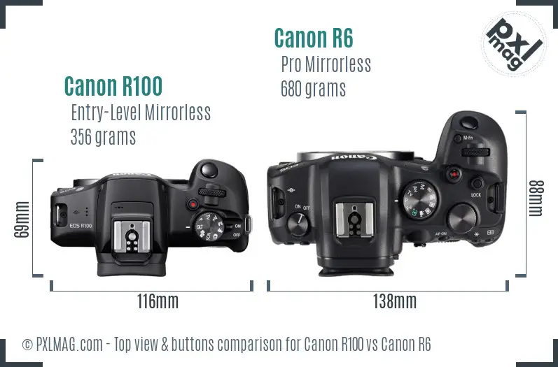 Canon R100 vs Canon R6 Full Comparison - PXLMAG.com
