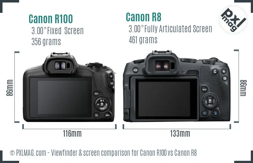 Canon R100 vs Canon R8 Detailed Comparison - PXLMAG.com