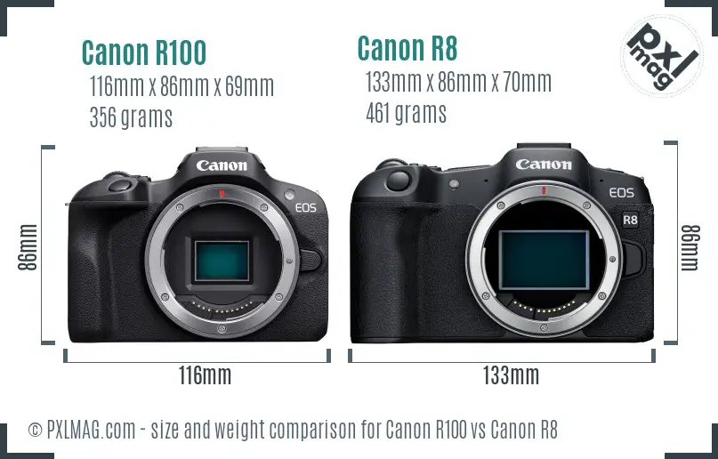 Canon R100 vs Canon R8 Detailed Comparison - PXLMAG.com