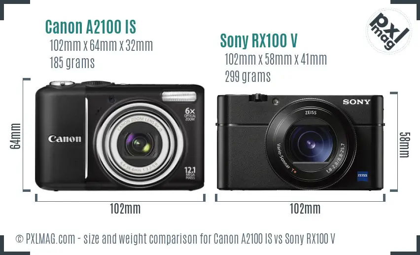 Canon A2100 IS vs Sony RX100 V In Depth Comparison - PXLMAG.com