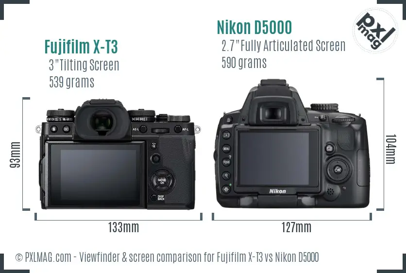Fujifilm X-T3 vs Nikon D5000 Detailed Comparison - PXLMAG.com