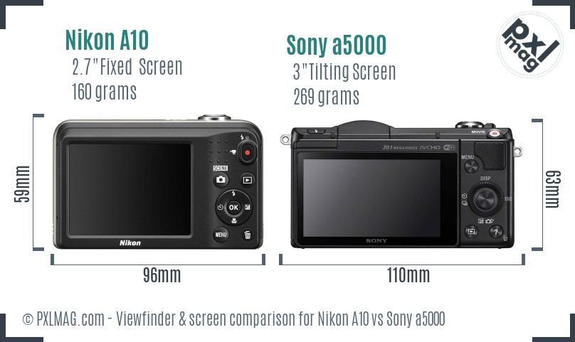 Nikon A10 vs Sony a5000 Full Comparison - PXLMAG.com