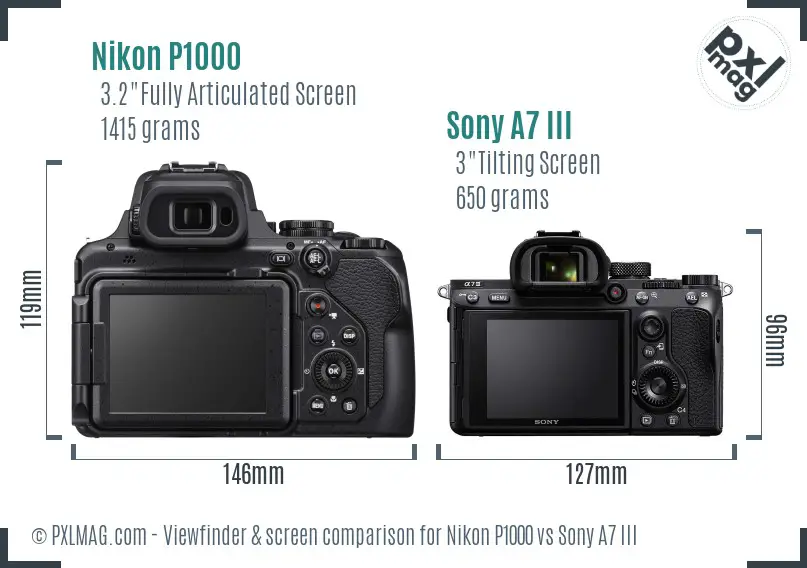 Nikon P1000 vs Sony A7 III Detailed Comparison - PXLMAG.com