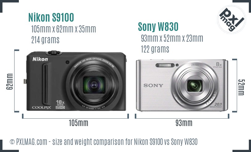 Nikon S9100 vs Sony W830 In Depth Comparison - PXLMAG.com