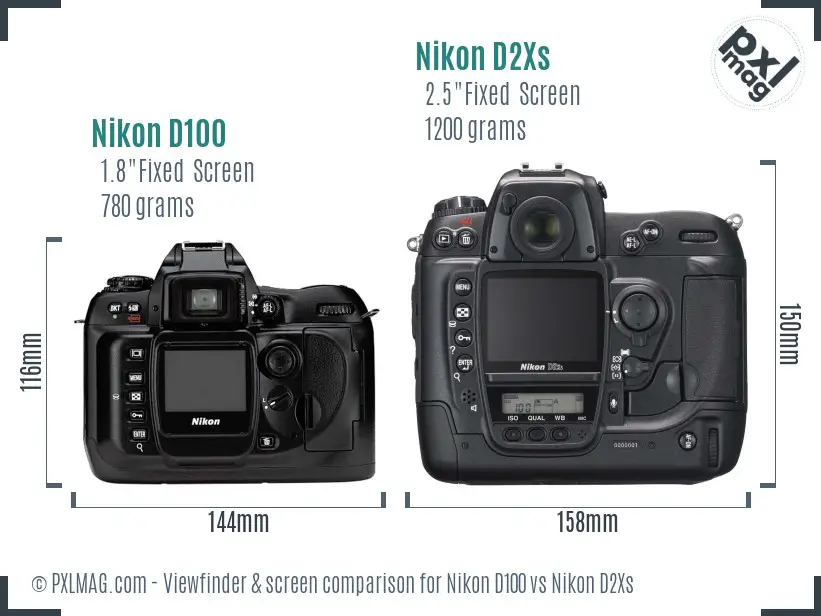 Nikon D100 vs Nikon D2Xs Full Comparison - PXLMAG.com