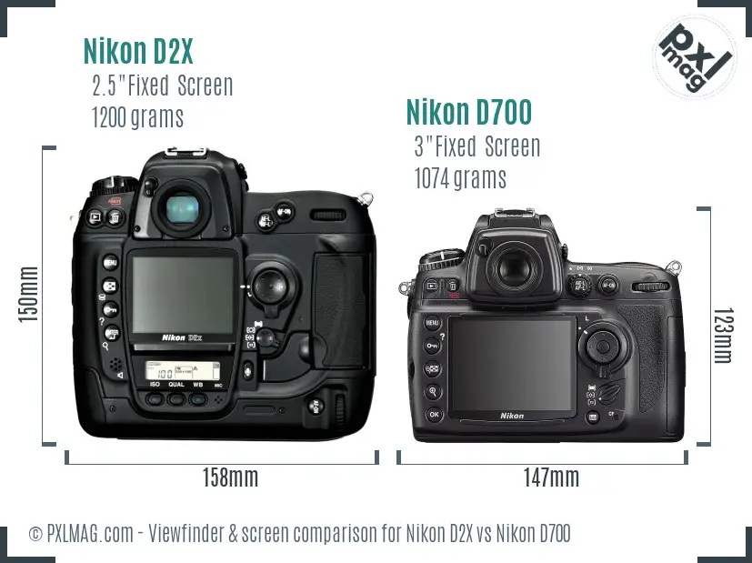 Nikon D2X vs Nikon D700 Detailed Comparison - PXLMAG.com