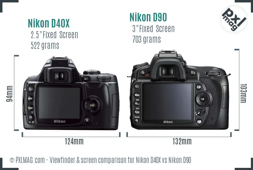 Nikon D40X vs Nikon D90 Detailed Comparison - PXLMAG.com