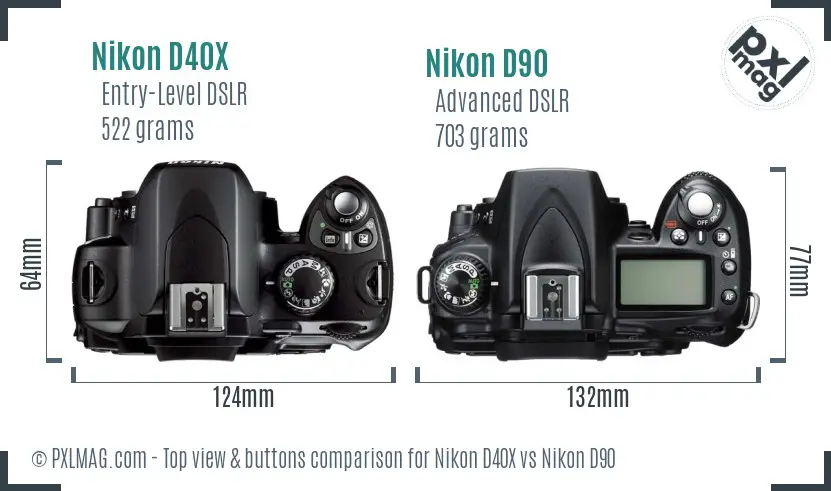 Nikon D40X vs Nikon D90 Detailed Comparison - PXLMAG.com