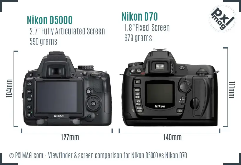 Nikon D5000 vs Nikon D70 In Depth Comparison - PXLMAG.com
