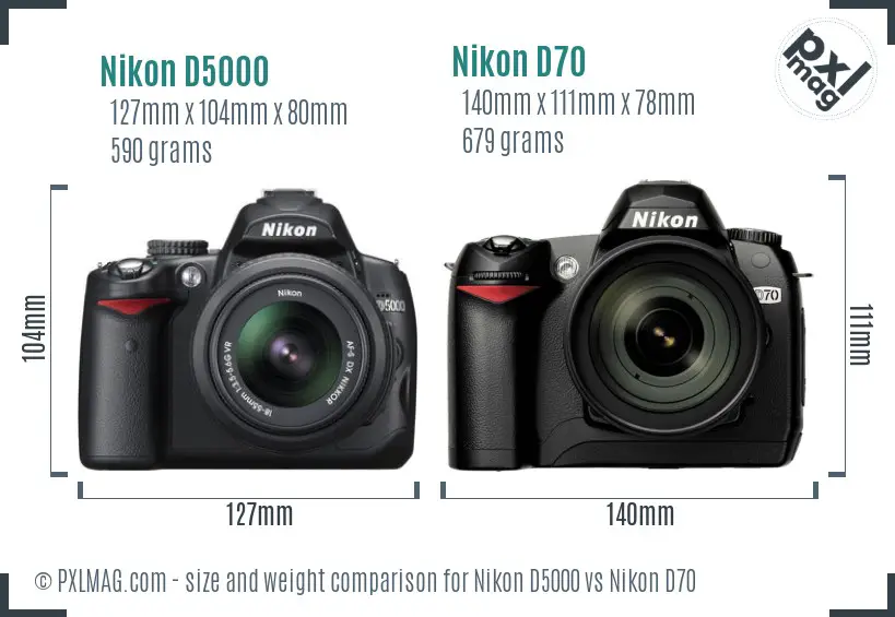 Nikon D5000 vs Nikon D70 In Depth Comparison - PXLMAG.com