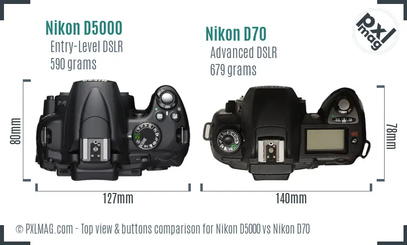 Nikon D5000 vs Nikon D70 In Depth Comparison - PXLMAG.com
