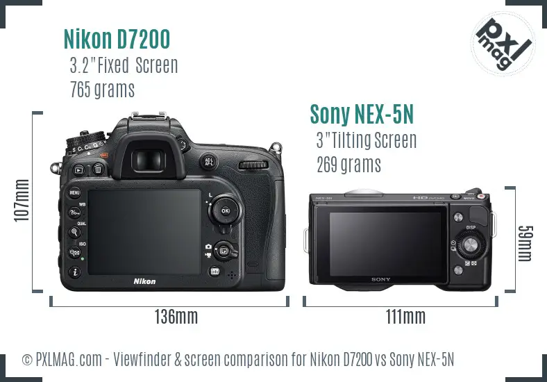 Nikon D7200 vs Sony NEX-5N In Depth Comparison - PXLMAG.com